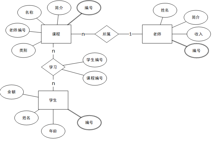 数据模型er图数据模型er图数据模型大山谷图库