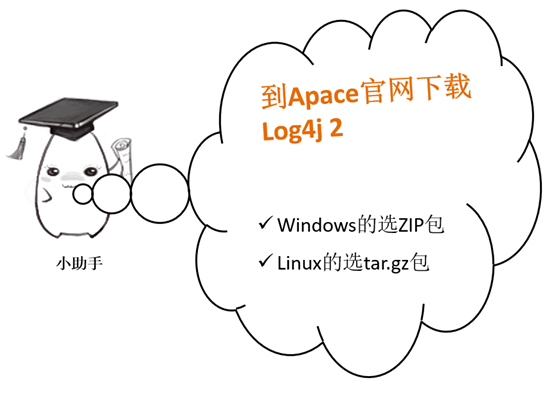 聊聊log4j的由来和在Spring MVC的使用_log4j 为什么叫log4j-CSDN博客